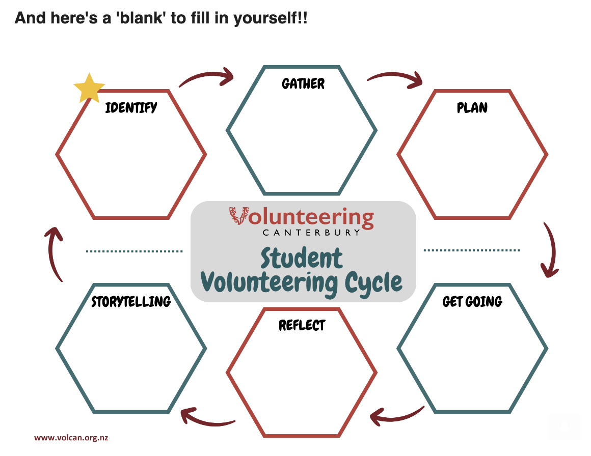 Volunteering Canterbury newsletter - Christchurch Girls' High School ...